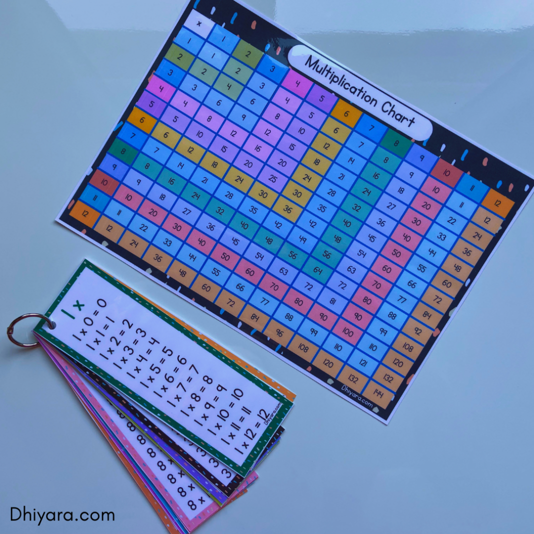 How to Introduce Multiplication and Times Tables to Kids – Interactive ...